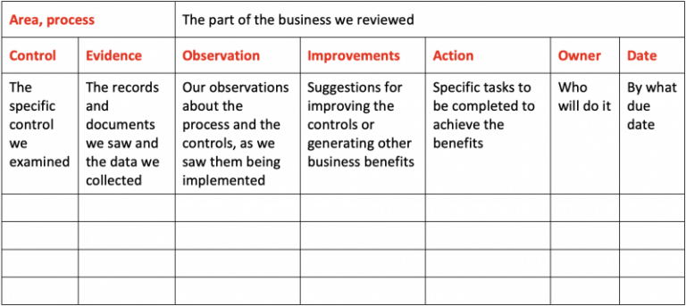 How to Perform a Security Controls Assessment (SCA) | Suridata
