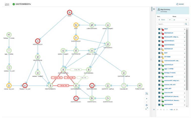 How to Perform an Application Dependency Mapping in 8 Simple Steps ...